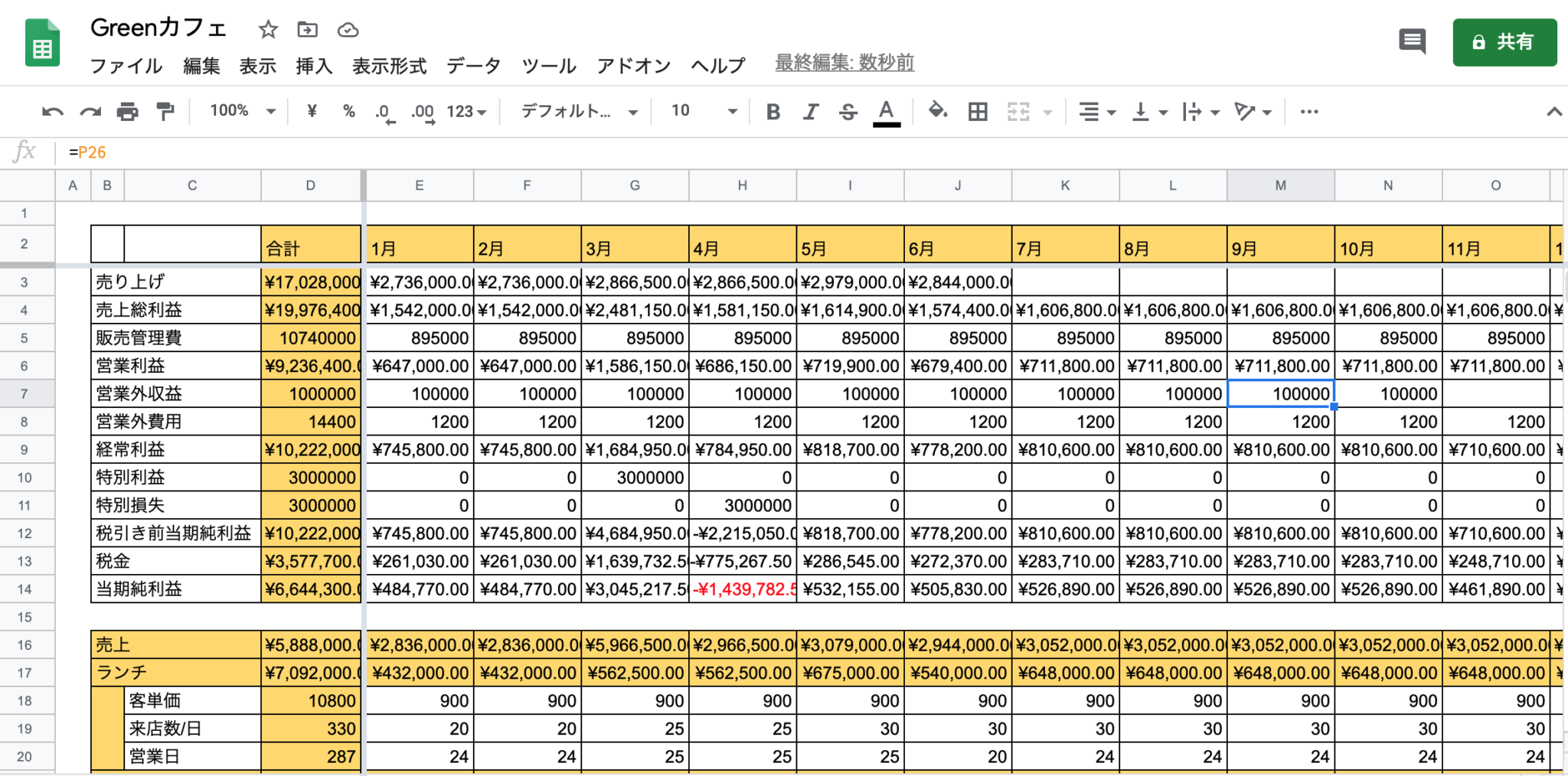 【WEEK-17】 20分で簡単作成！PLの書き方！