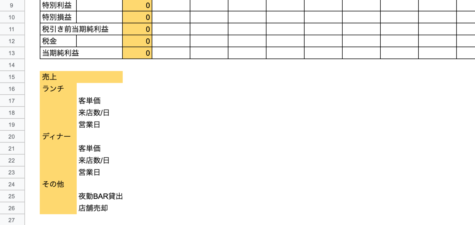 【WEEK-17】 20分で簡単作成！PLの書き方！